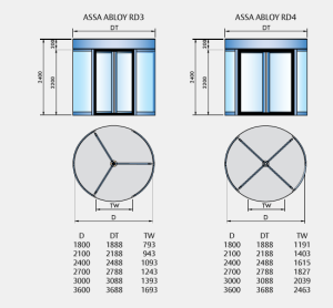Revolving Door – INDOMATIC